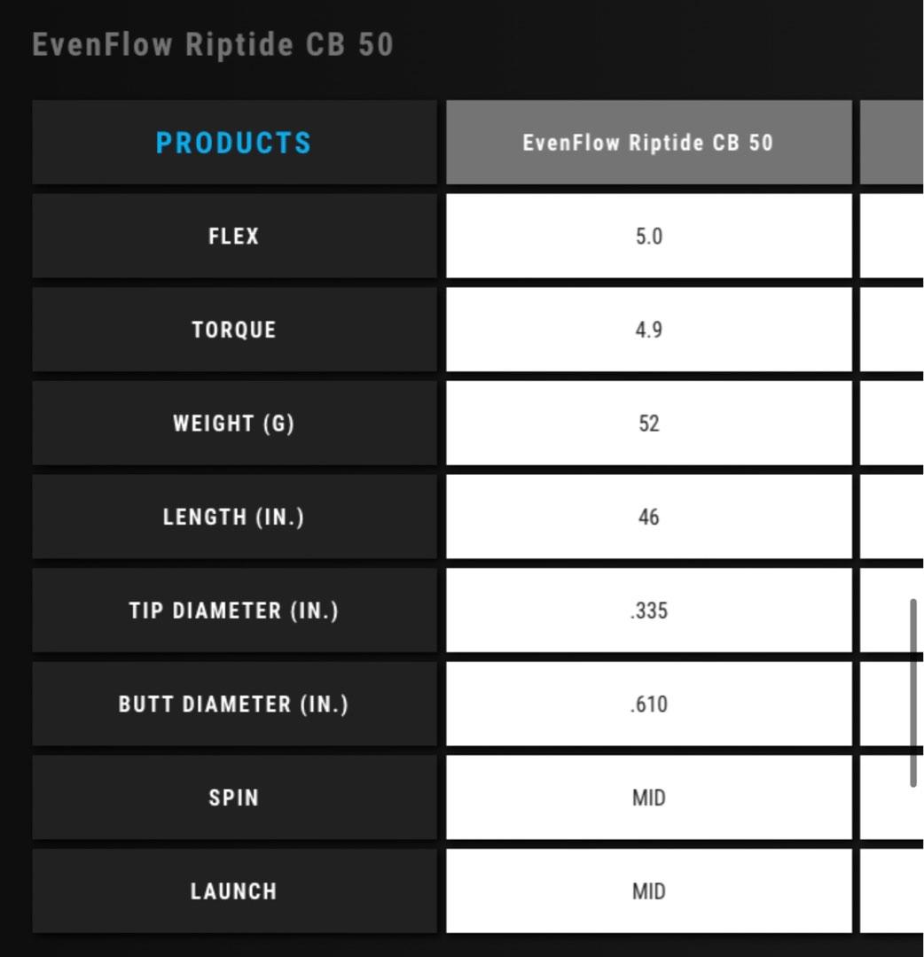 Evenflow Riptide CB 50 Golf Shaft, Sports Equipment, Sports & Games ...