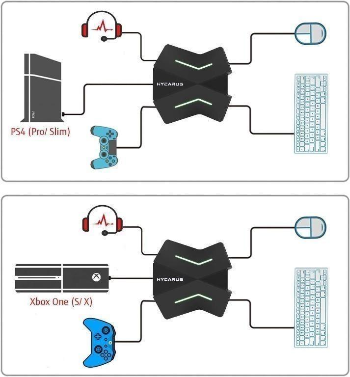 HYCARUS Keyboard and Mouse Adapter for Nintendo Switch/Xbox One/ PS4 ...