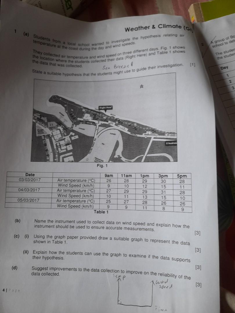 O Level Combined Humaities(Geography) School paper Questions, Hobbies ...