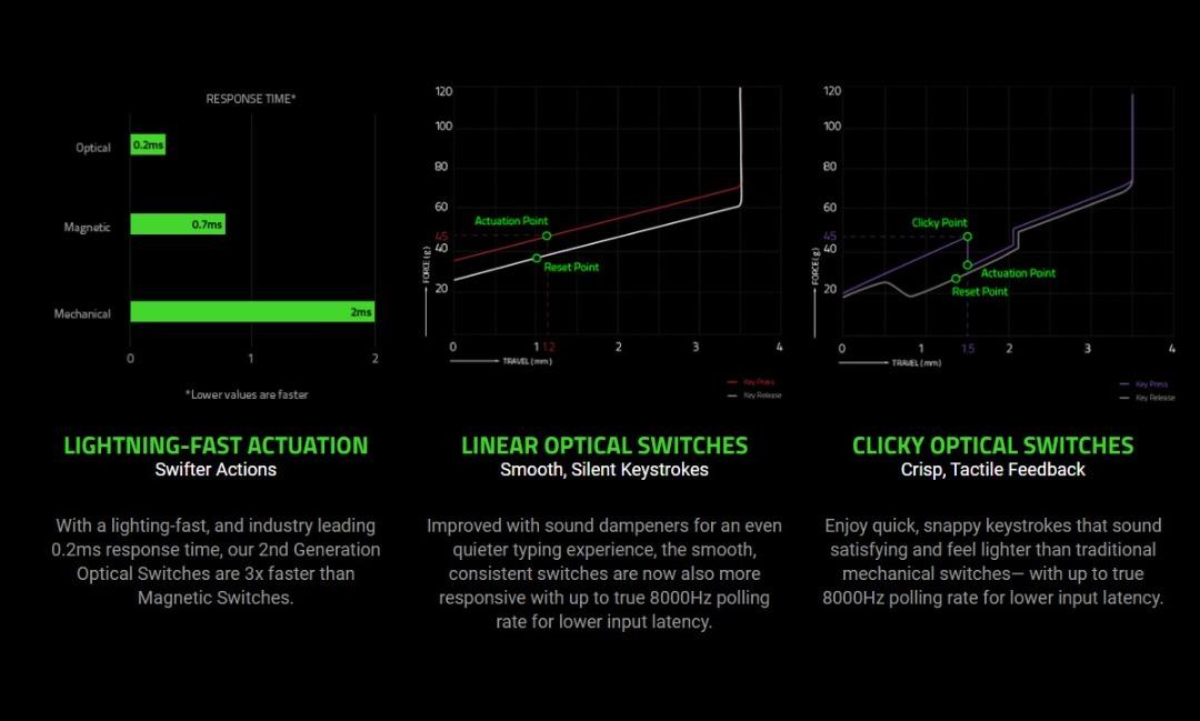RAZER HUNTSMAN V2 Tenkeyless TKL Optical + Mechanical Gaming Keyboard ...
