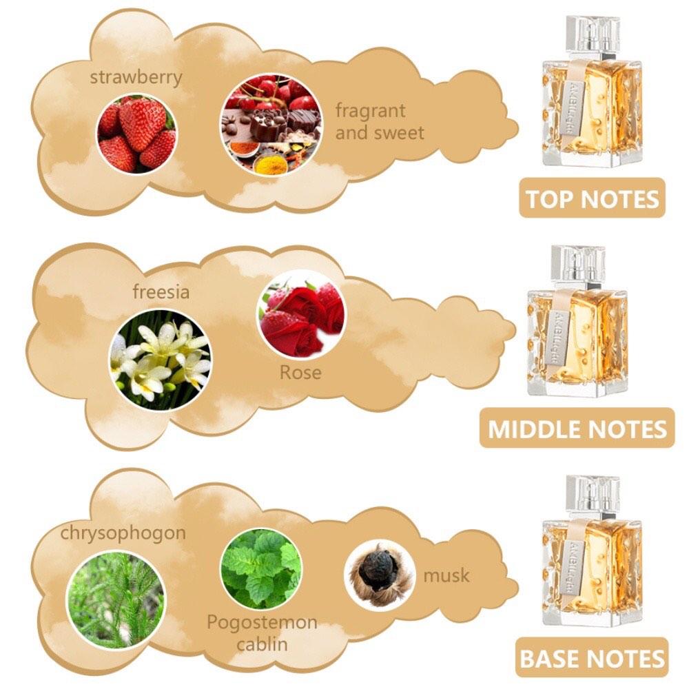 Lonkoom edp 100ml perfume, Beauty & Personal Care, Fragrance ...