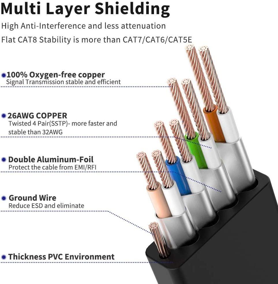 Veetop 2m Flat Cat8 Ethernet Cable, 26AWG Cat 8 Network Internet Lan ...