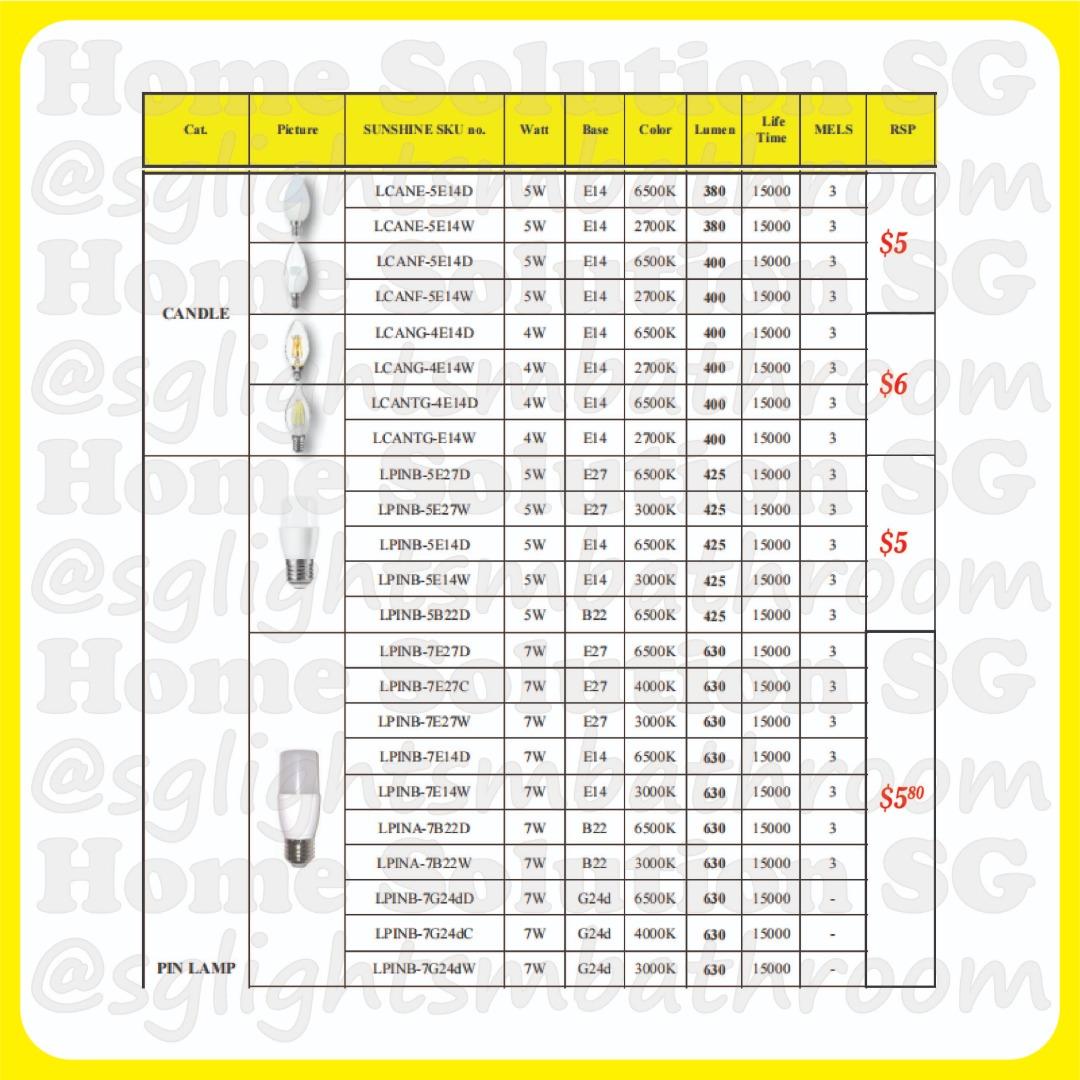 LED Candle / LED Bulb / LED UFO Bulb / GU10 LED Bulb / MR16 LED Bulb ...