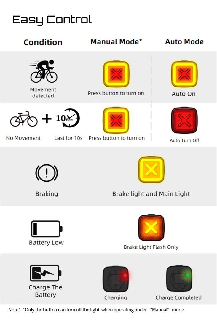 Enfitnix Cubelite III Smart Bicycle Tail Light, Sports Equipment ...