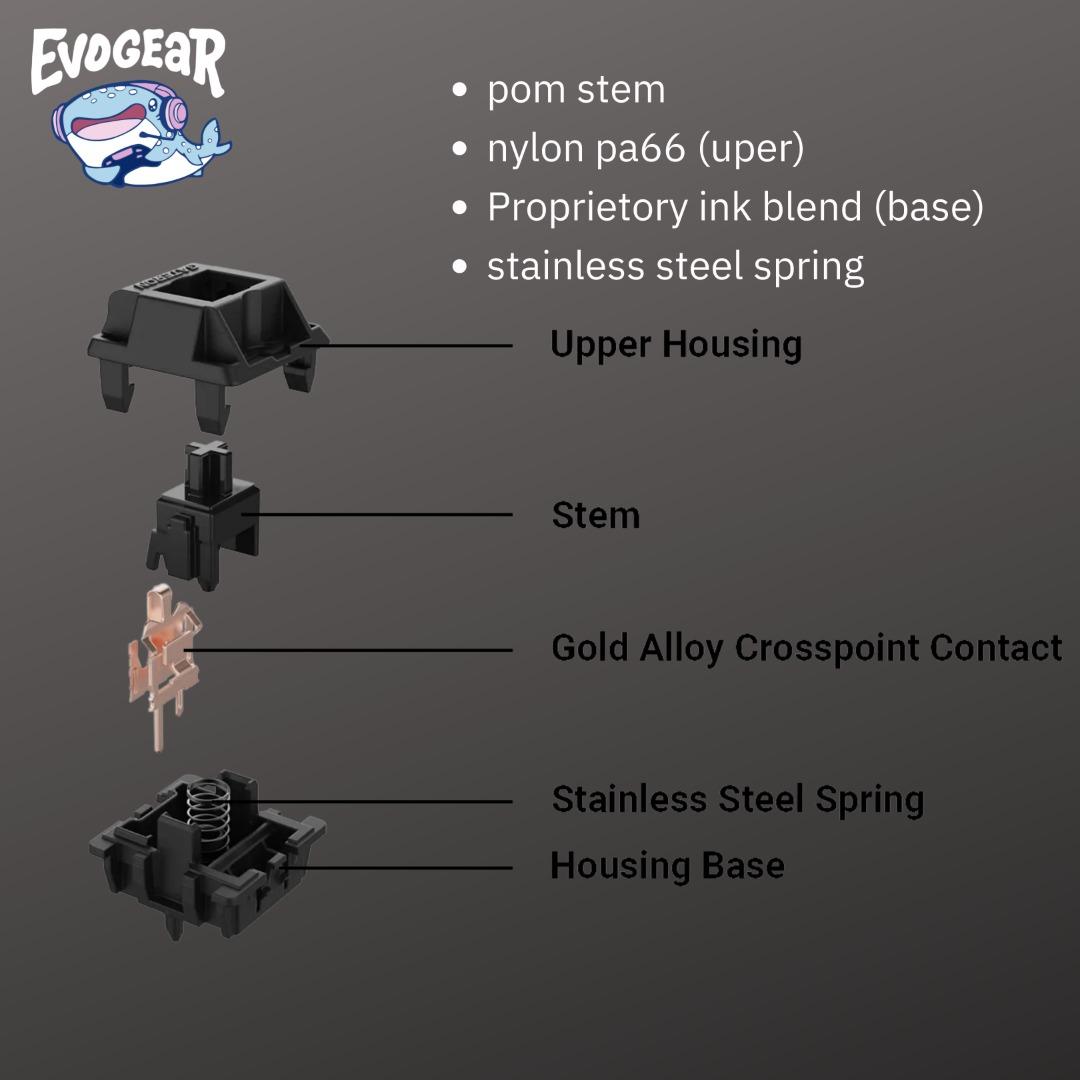 Gateron Oil King | Ink V2 | Linear | Tactile | FREE DELIVERY, Computers ...