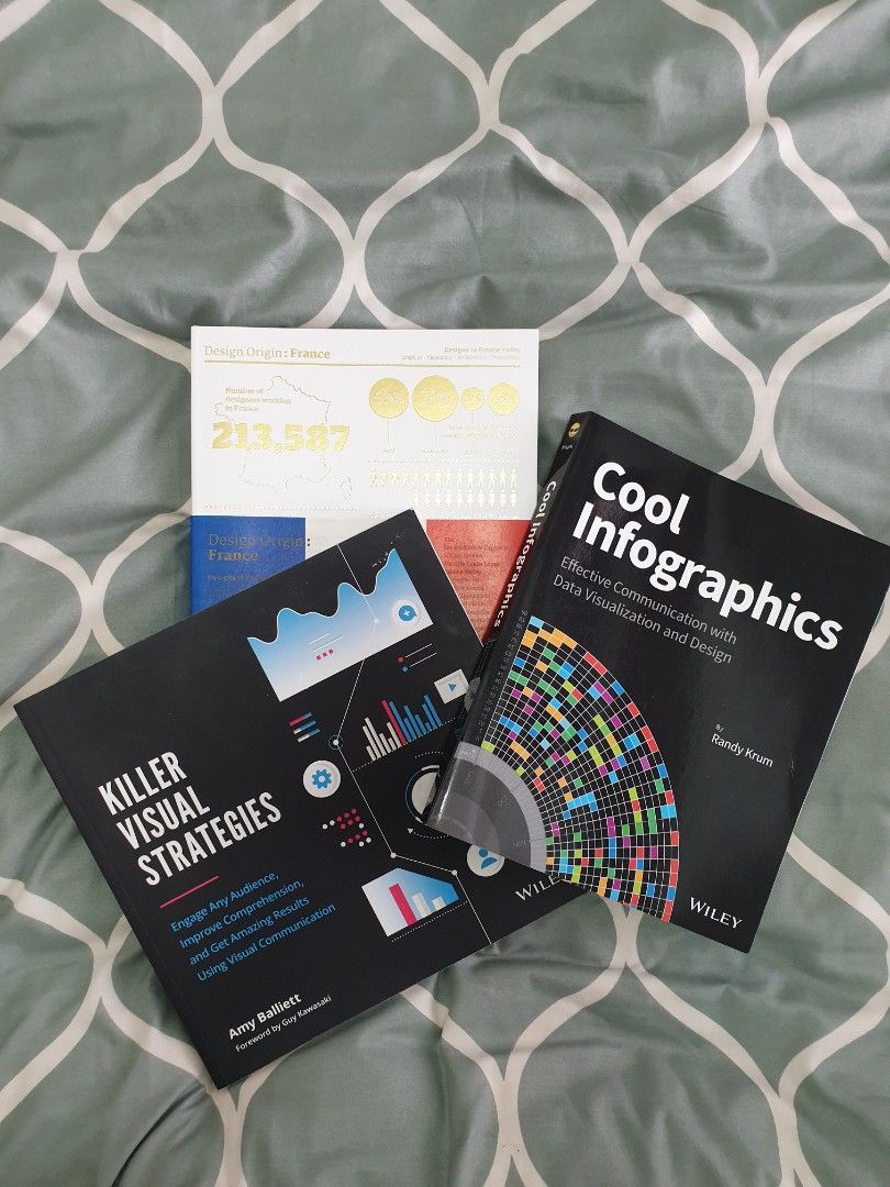 Book set on Visualization and Infographics!, Hobbies & Toys, Books & Magazines, Fiction & Non ...