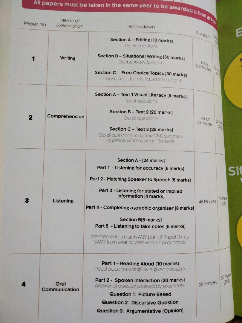 O level English guide/assessment book, Hobbies & Toys, Books ...