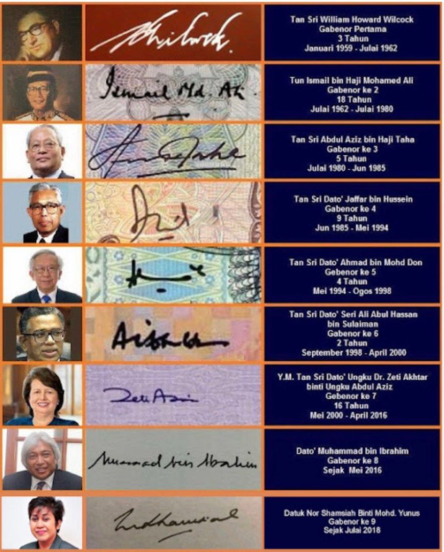 RM 1 - Duit Lama Malaysia - Signed By Gabenor Malaysia ke-4 Tan Sri ...