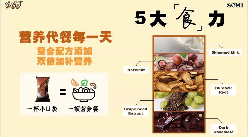 SOM1 PCO瘦身系列 —Pocket Coco, Health & Nutrition, Health Monitors ...