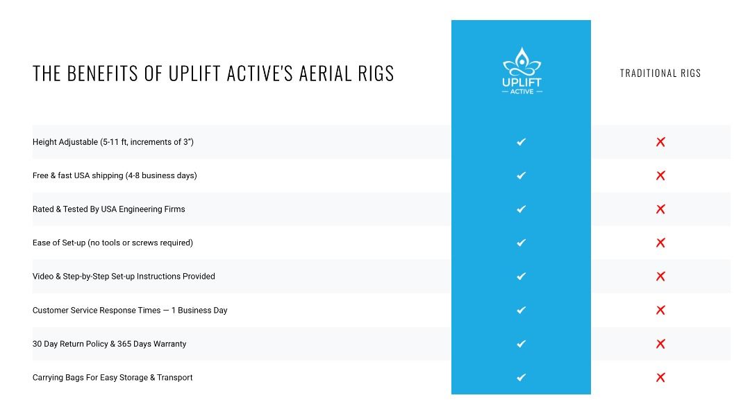 Uplift Active Height Adjustable Portable Aerial Rig, Sports Equipment ...