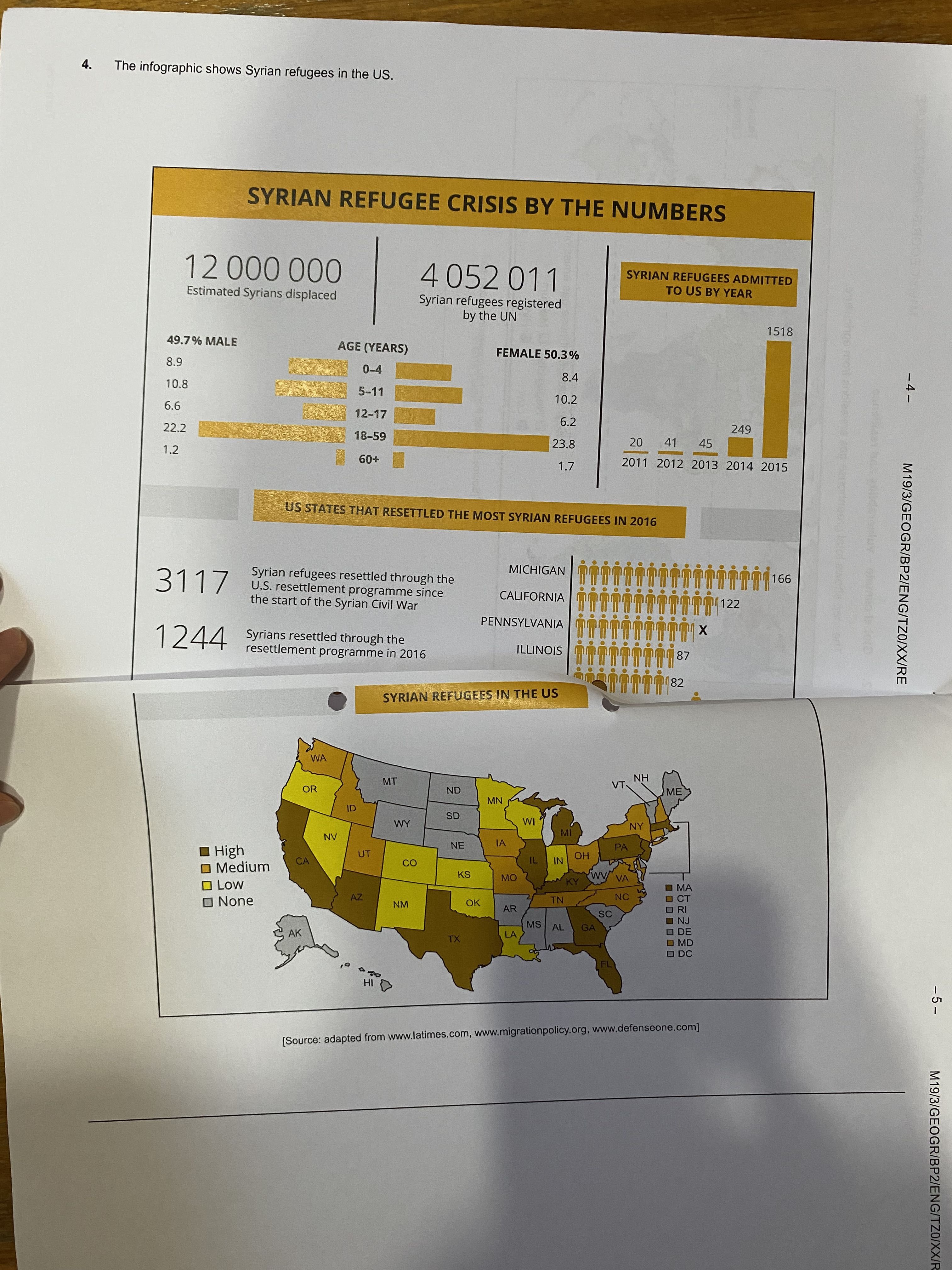 IB SL & HL Geography past papers, Hobbies & Toys, Books & Magazines ...