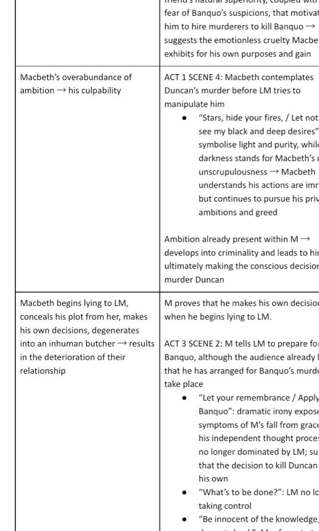 IGCSE Literature Notes - Macbeth and Songs of Ourselves (digital copy ...