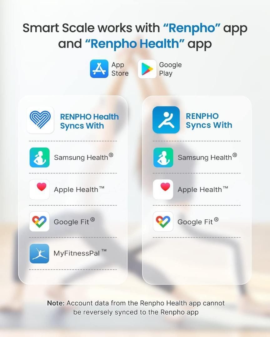 New Arrival! Bluetooth Body Fat Scale, RENPHO Digital Smart Bathroom ...