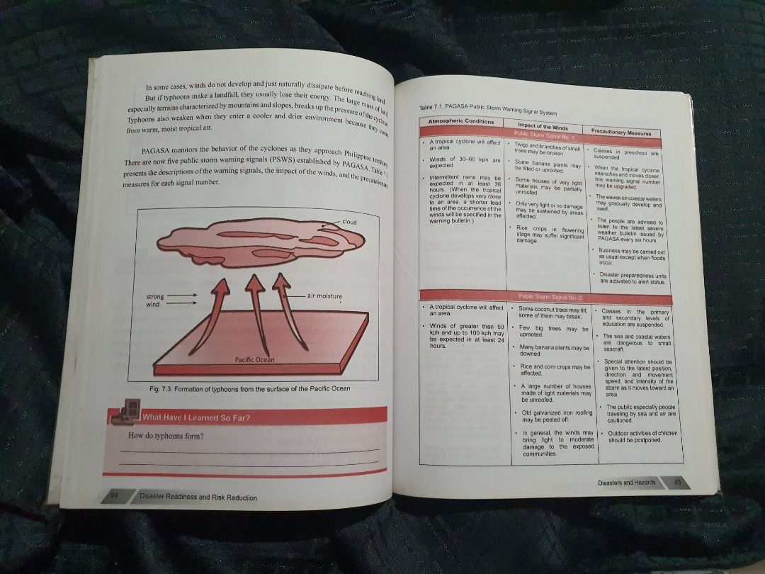 Pre Loved Disaster Readiness And Risk Reduction Grade 11 Textbook