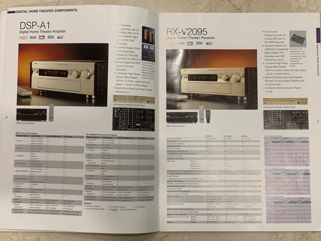Yamaha AV Receiver RX-V2095 (similar to DSP-A1), Audio, Soundbars ...