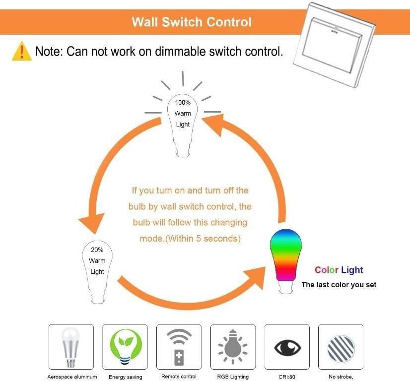 New Arrival! Colour Changing Light Bulb 10W Dimmable B22 Bayonet RGBW ...