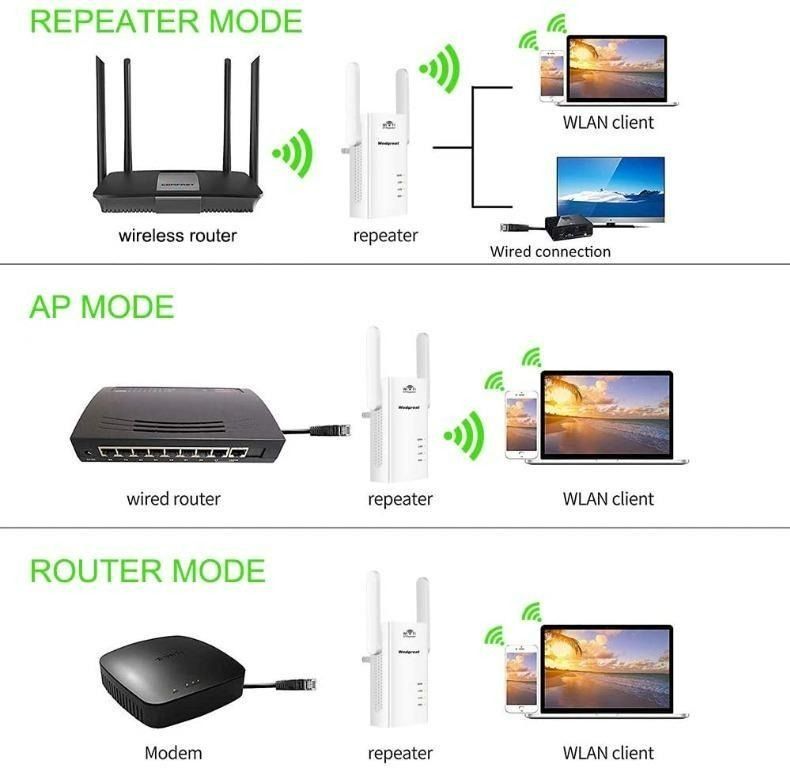 006) WiFi Range Extender, Wireless Internet Signal Super Booster ...