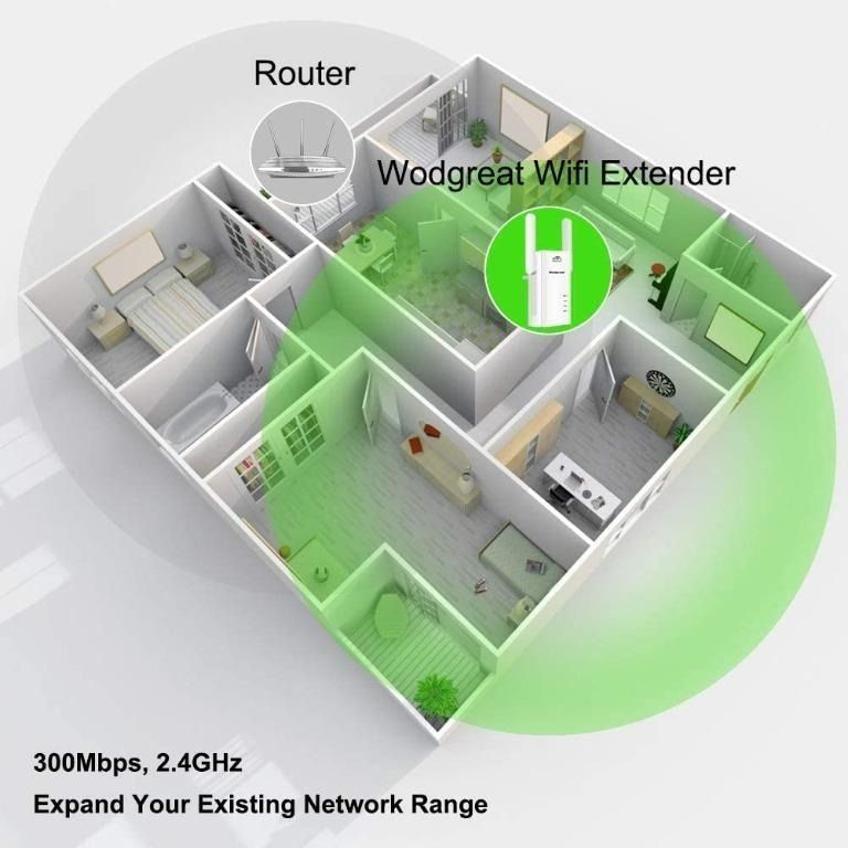 006) WiFi Range Extender, Wireless Internet Signal Super Booster ...