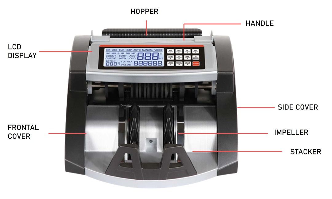 Bill Counter Machine w/ UV, IR, DD Detection, Heavy Duty Cash counter ...