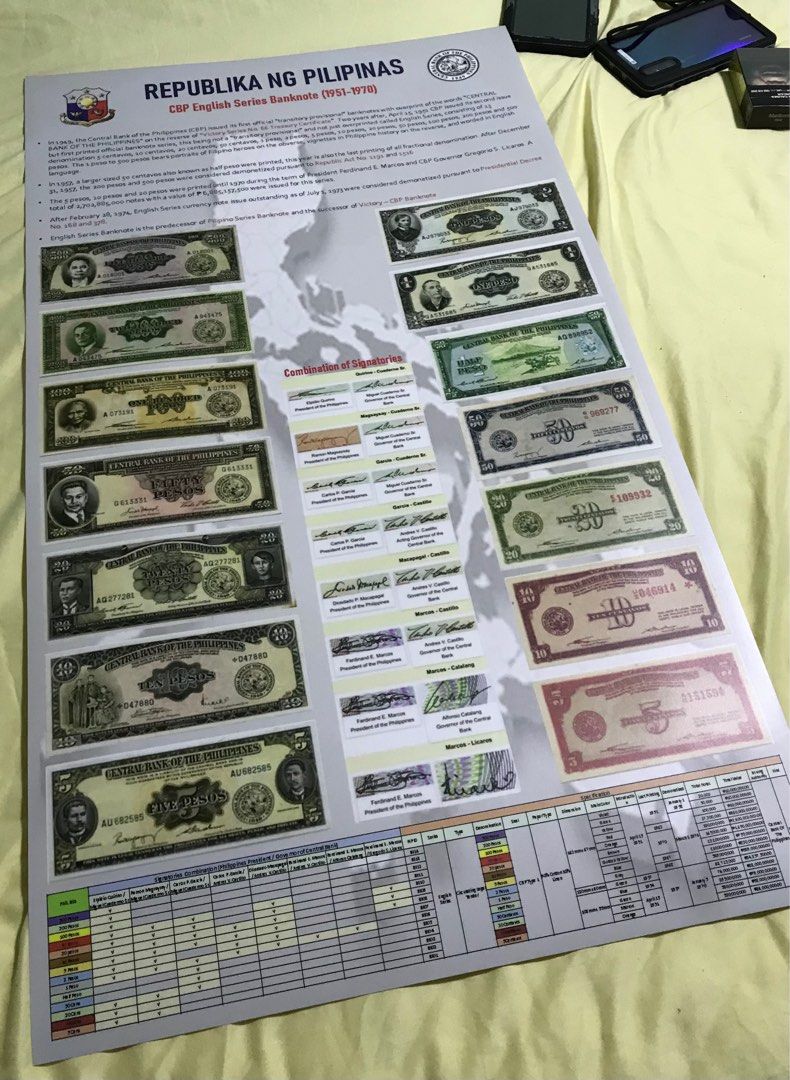 Full Set of 1951-1970 Philippines Banknote, Hobbies & Toys, Memorabilia ...