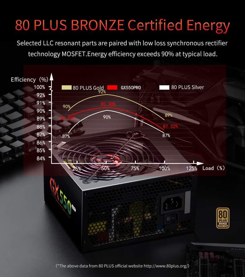 HUNTKEY GX550 PRO Rated 550W, Max.650W Power Supply for Gaming PC, Computers & Tech, Parts ...