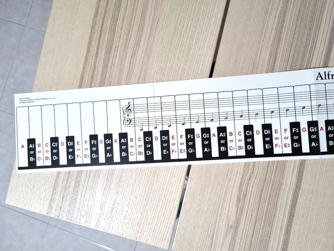 [BN] Alfred's Basic Keyboard Chart (Paper), Hobbies & Toys, Books ...