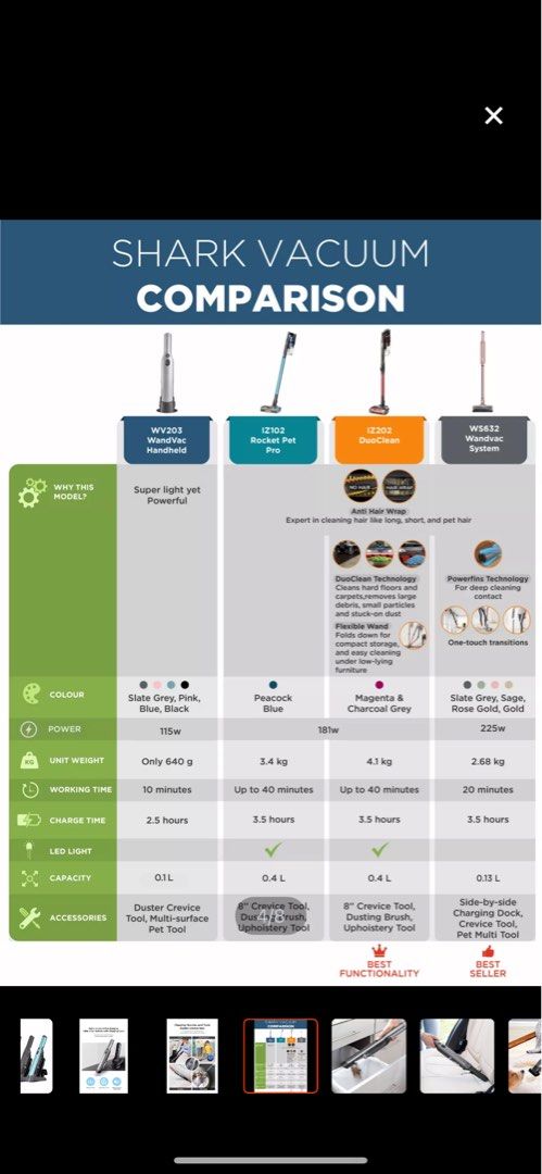 Shark ION Cordless Handheld Vacuum Cleaner (Black Colour), TV & Home ...