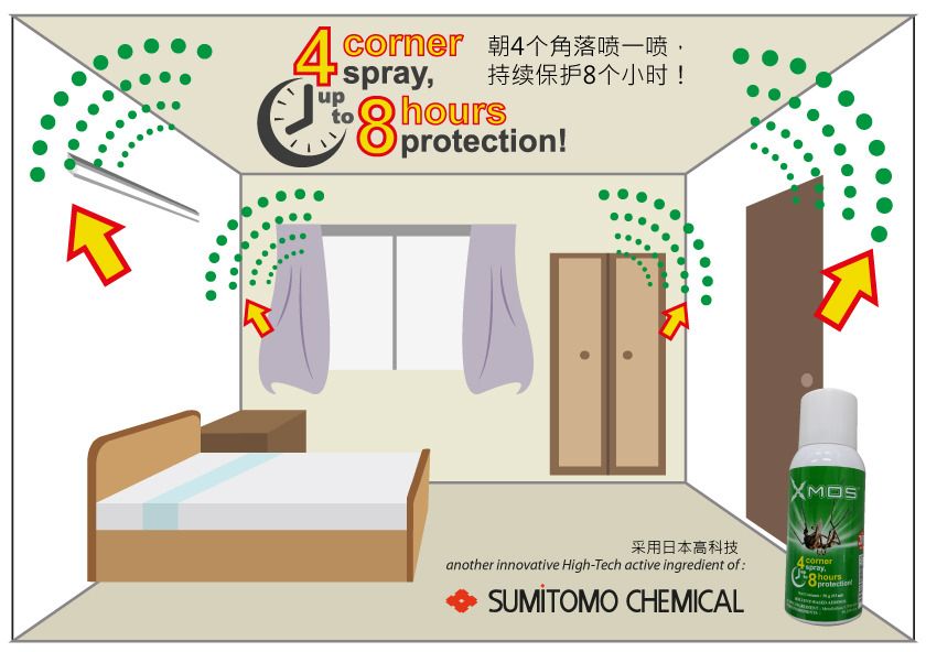 XMos Mini Mosquito Repellent for Indoor & Outdoor use, Health ...