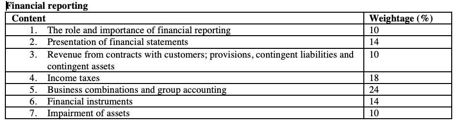 CPA Financial Reporting Notes (5th edition study guide), Hobbies & Toys ...