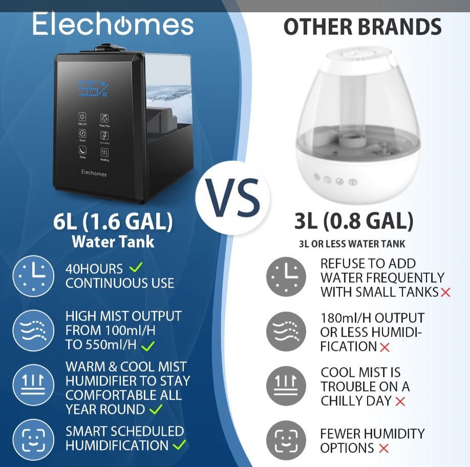Elechomes EC5501, 6 Litre Cool & Warm Mist Ultrasonic Humidifier (Black ...