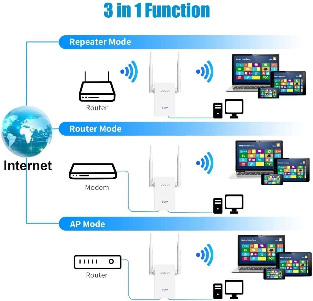 New Arrival! JOOWIN 300Mbps WiFi Booster Range Extender WiFi Repeater 2 ...