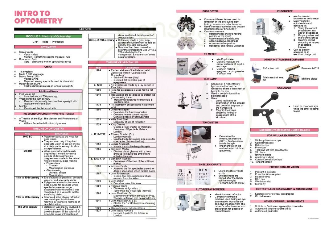 Optometry Subjects (PDF Notes/Reviewers/Transes), Hobbies & Toys, Books ...