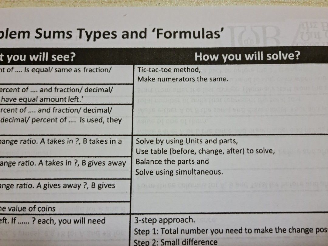 PSLE maths must have formula and concepts handout, Hobbies & Toys ...