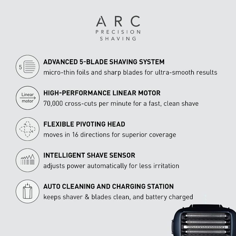 [YBR] Panasonic Electric Razor for Men, Electric Shaver, ARC5 with ...