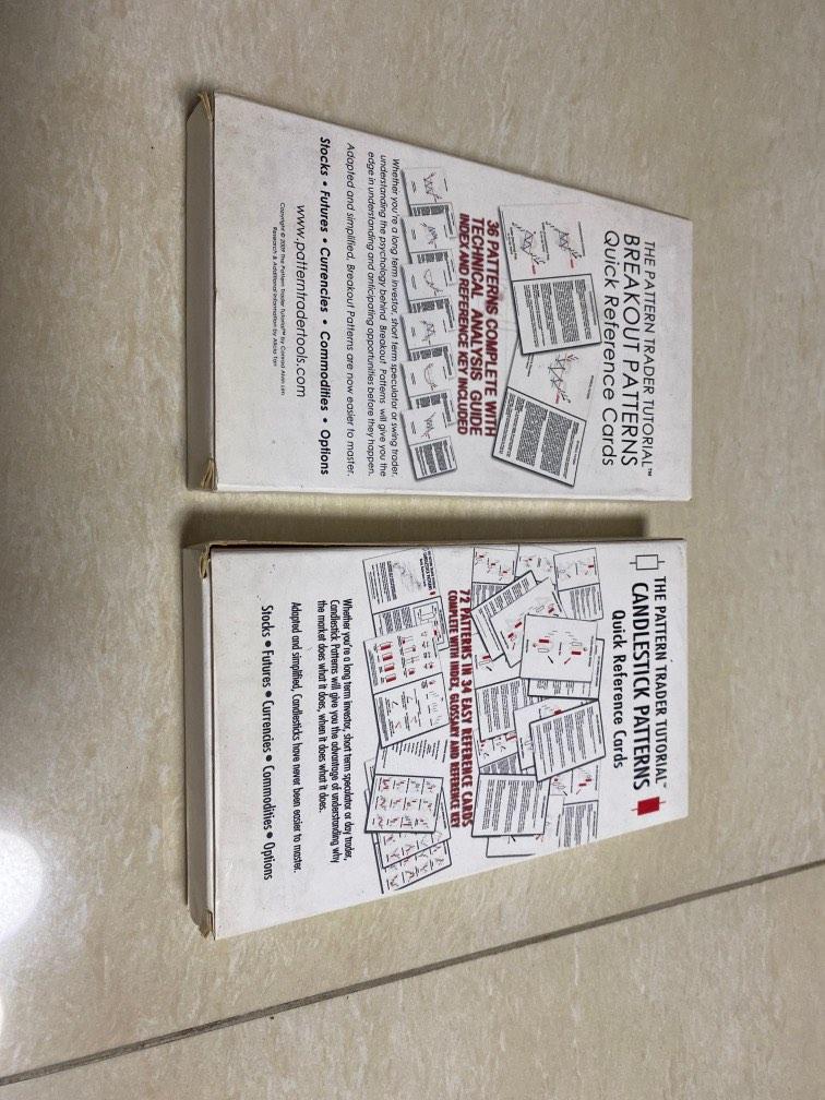 Quick reference cards - Breakout Patterns and Candlestick Patterns ...
