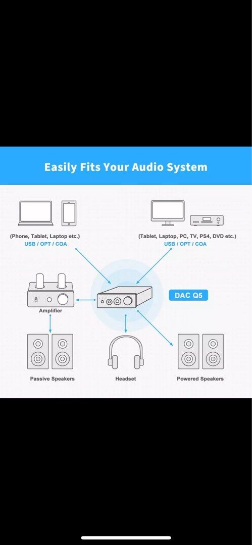 Fosi Audio Q5 DAC Converter USB Digital-to-Analog Adapter ESS9018K2M ...