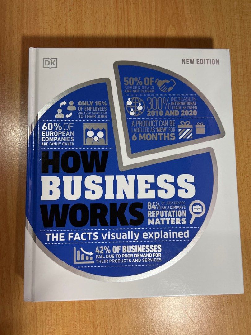 How Money Works, How Business Works, How Management Works, Hobbies ...