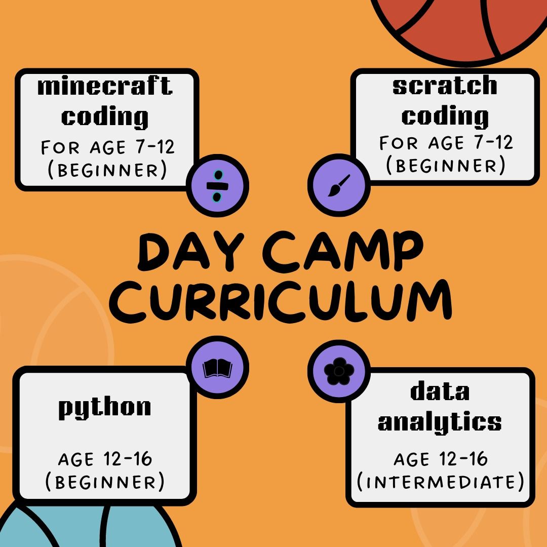 Learn Coding Python And Programming Tuition 1 1 Lesson For All Levels Primary Secondary School