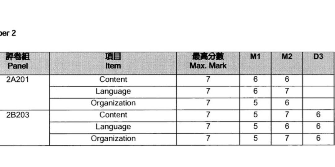 2022 Dse English Paper 2 5 Carousell 2022-dse-english-paper-2-5-carousell