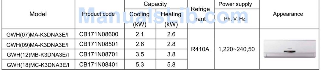 EuropAce Aircon Remote Control YAG1FB, TV & Home Appliances, Air ...