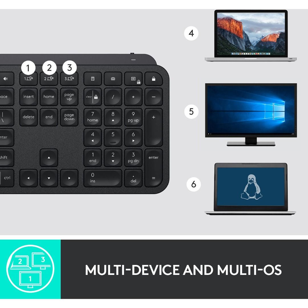 [BMC] Logitech MX Master 3S Ergo Wireless Mouse / MX Keys Advanced ...