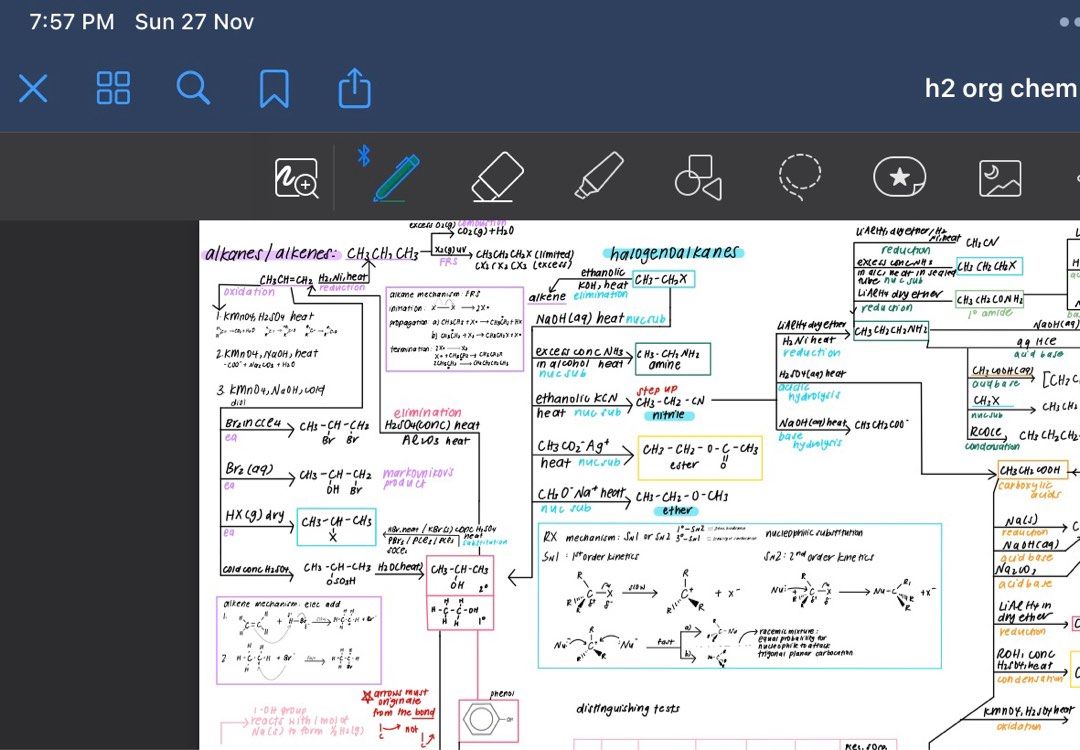 RI NOTES - H2 Chemistry Organic Reactions Mindmap, Hobbies & Toys ...