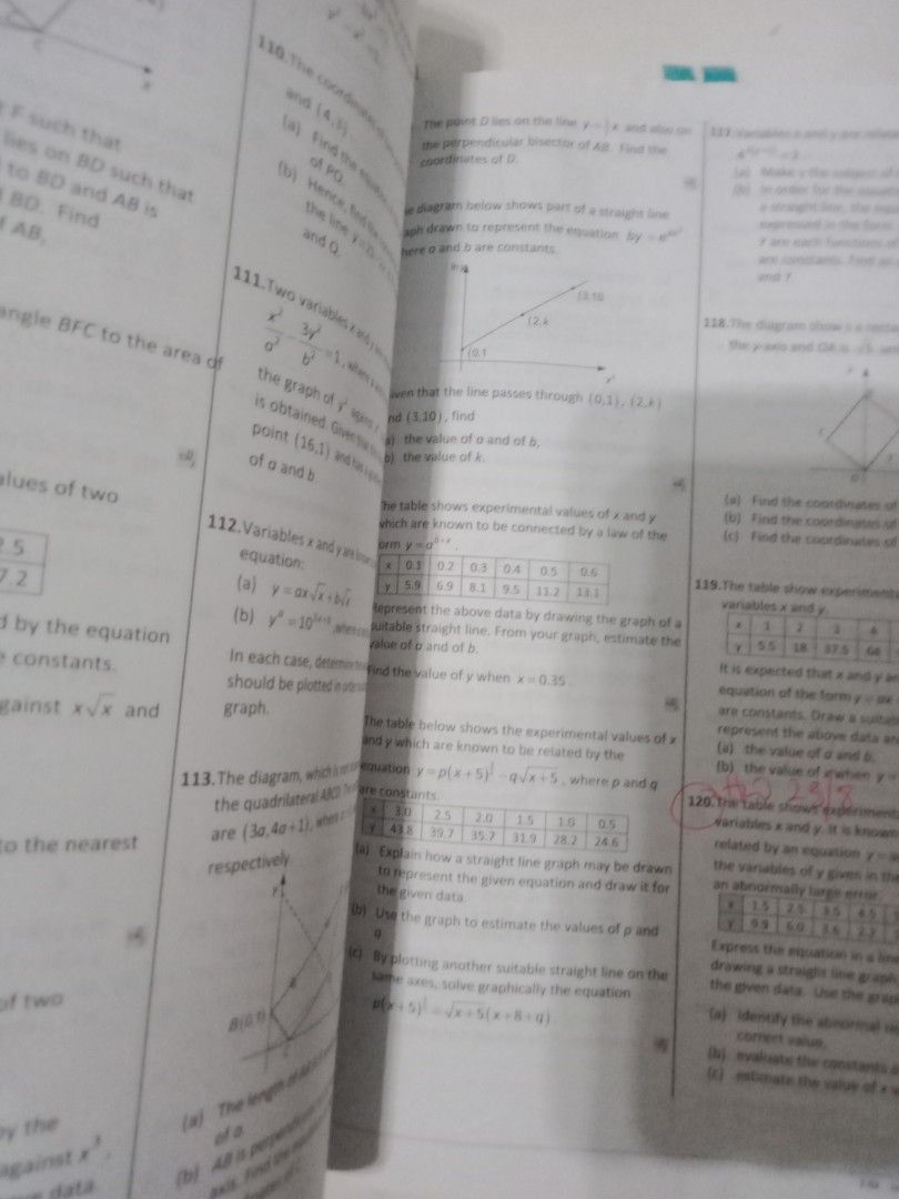 olevel Additional Math textbooks, Hobbies & Toys, Books & Magazines ...