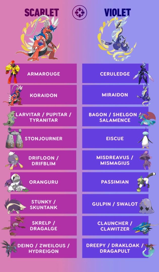 Pokemon 6IV Japanese Ditto, Shiny and Version Exclusives Pokemon ...