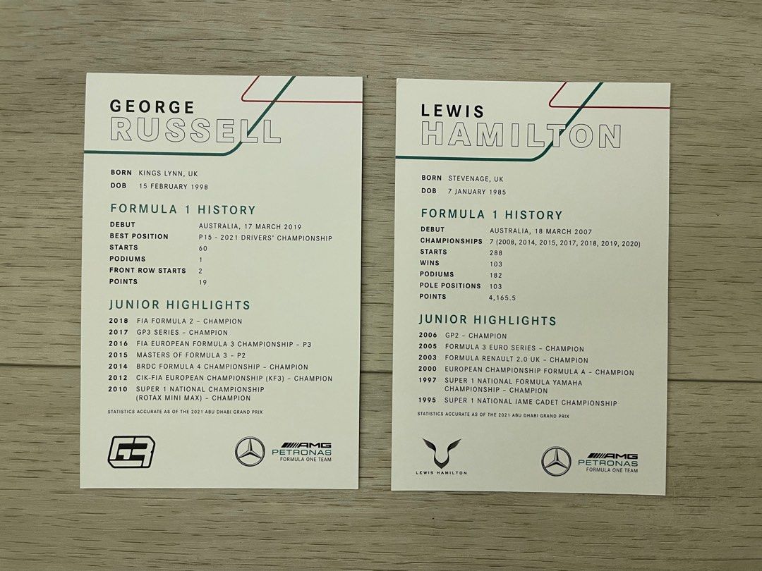 F1 Mercedes 2022 Driver Cards - Lewis Hamilton & George Russel, Hobbies ...