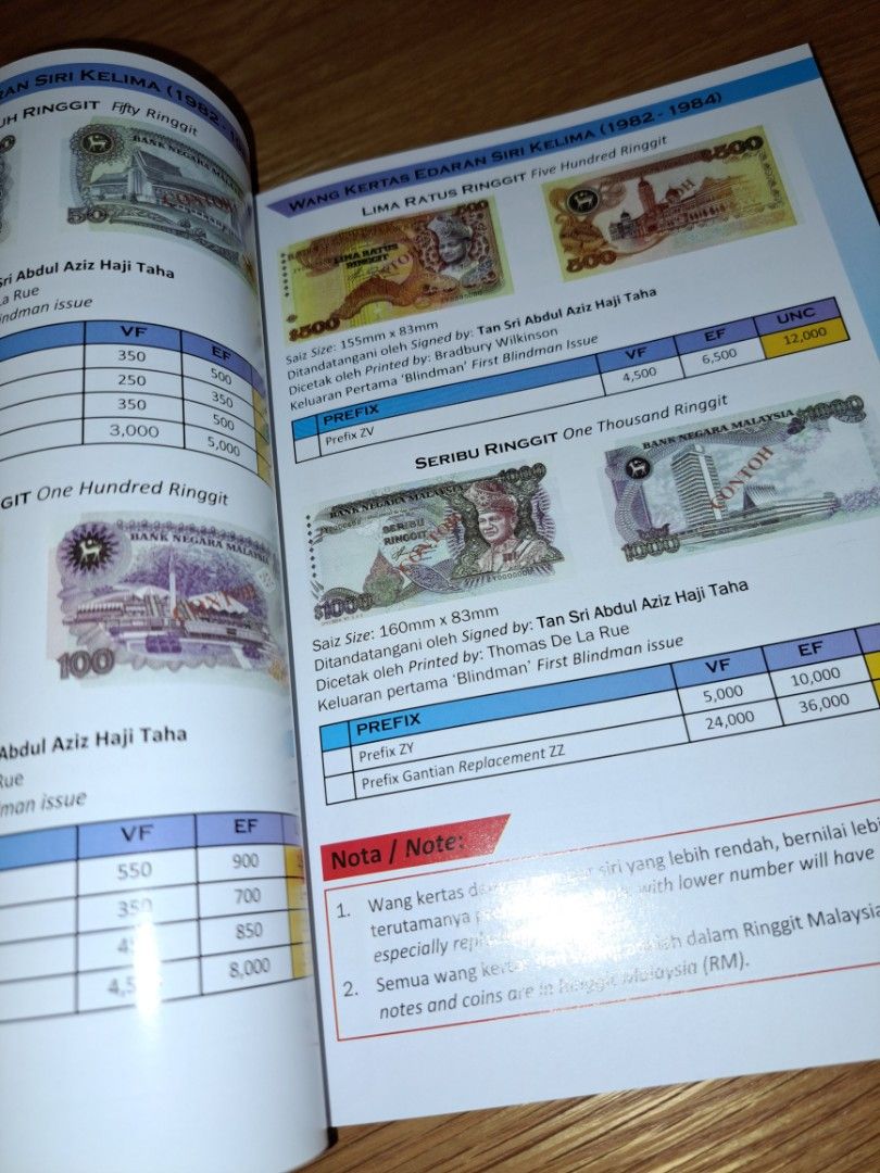 4th Edition Malaysia Banknotes & Coins Catalogue Buku Katalog Ringkas ...