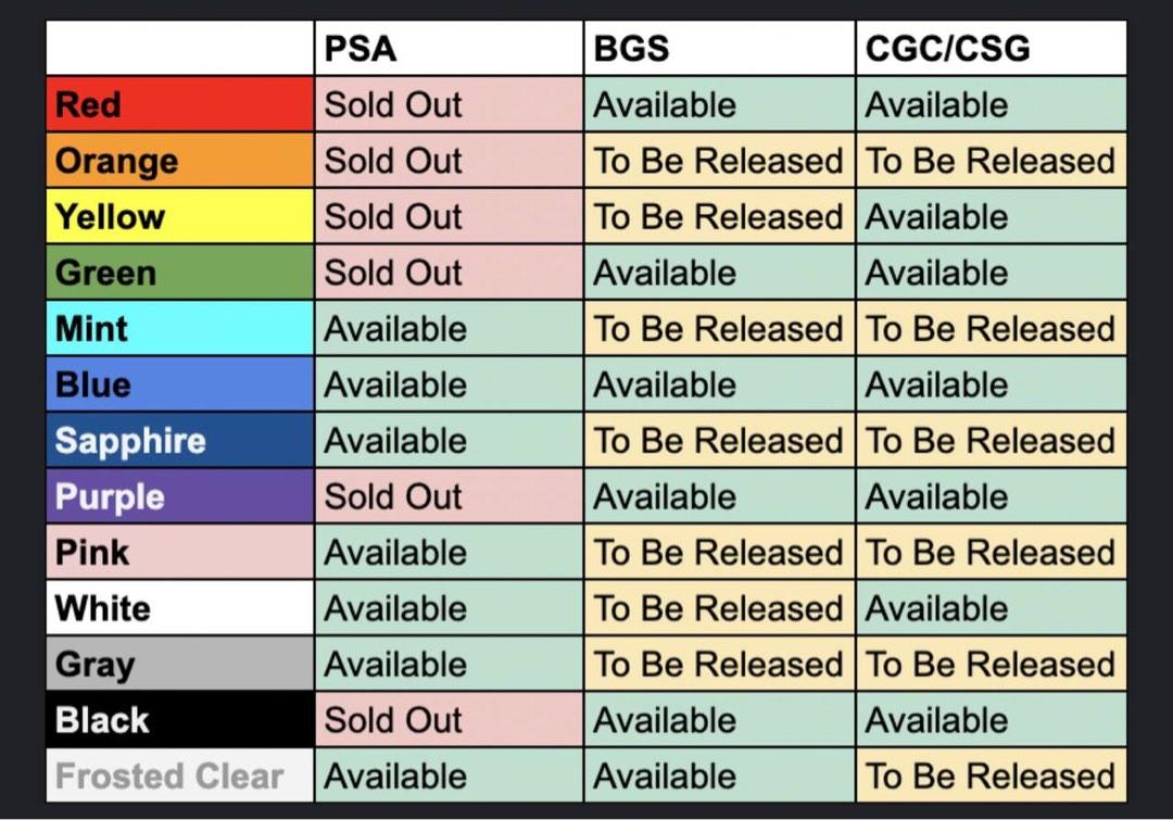 Graded guard for PSA BGS CGC Slabs Pokémon Yu-gi-oh One Piece, Hobbies ...