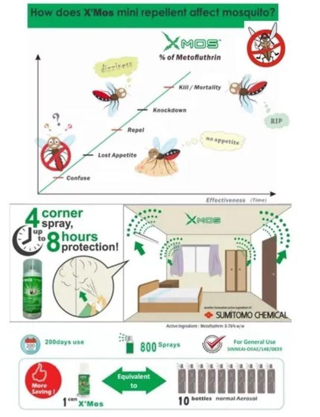 iMos Intelligent Mosquito Repellent Set (100% Safe Made by Leading ...