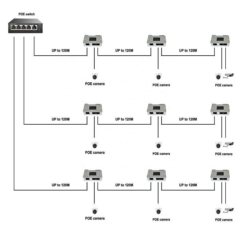 POE Extender IEEE 802.3af/at POE Repeater Ethernet Splitter Passive 2 ...