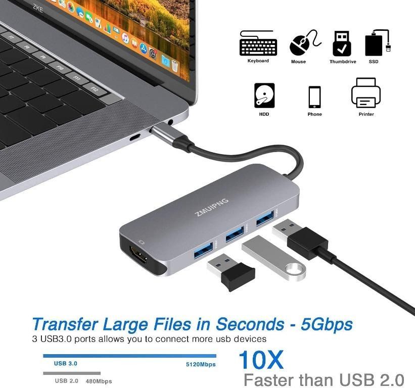 ZMUIPNG (ZM1806) | 7-in-1 USB-C Hub, Computers & Tech, Parts ...